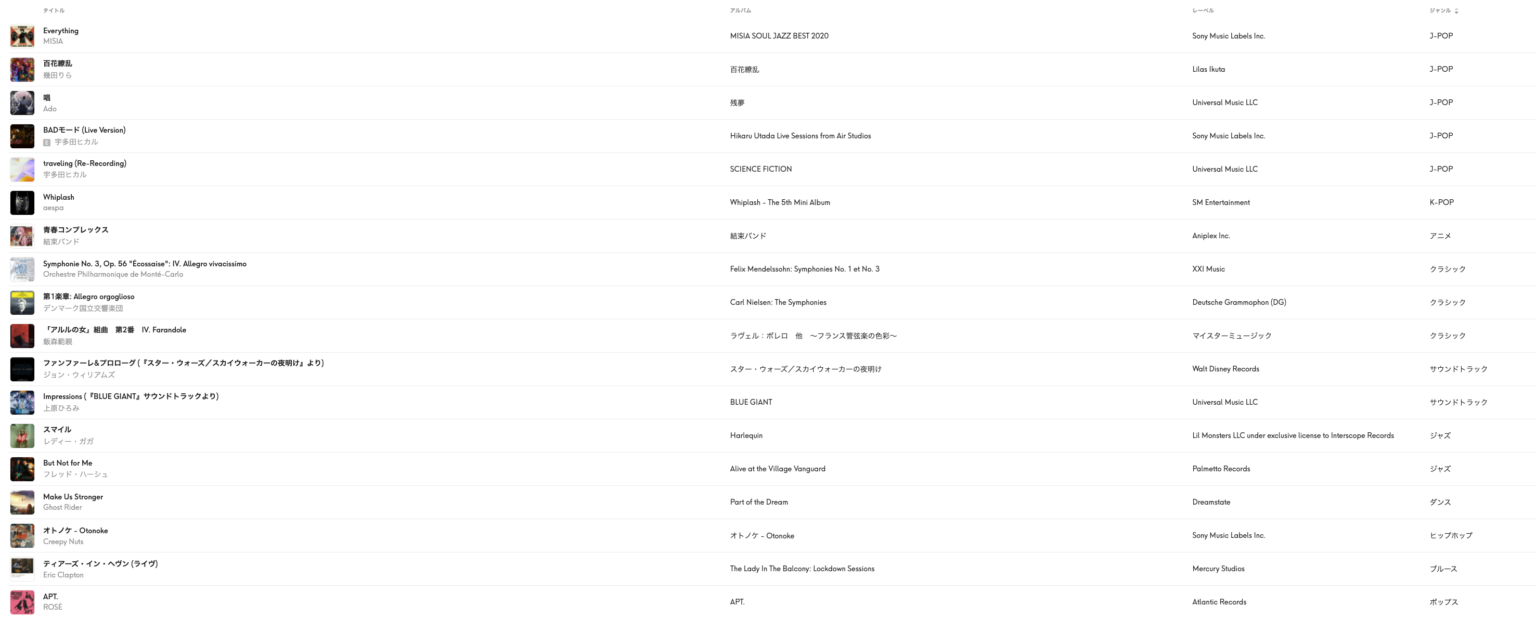 BLAMよりSignatureシリーズがリニューアルします！ – TRUIM BLOG