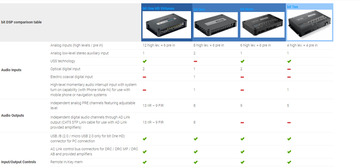 ギックリ腰とDSPの調整は癖になるんですよ。なのでaudisonのDSPをサクッとご紹介します。 – TRUIM BLOG