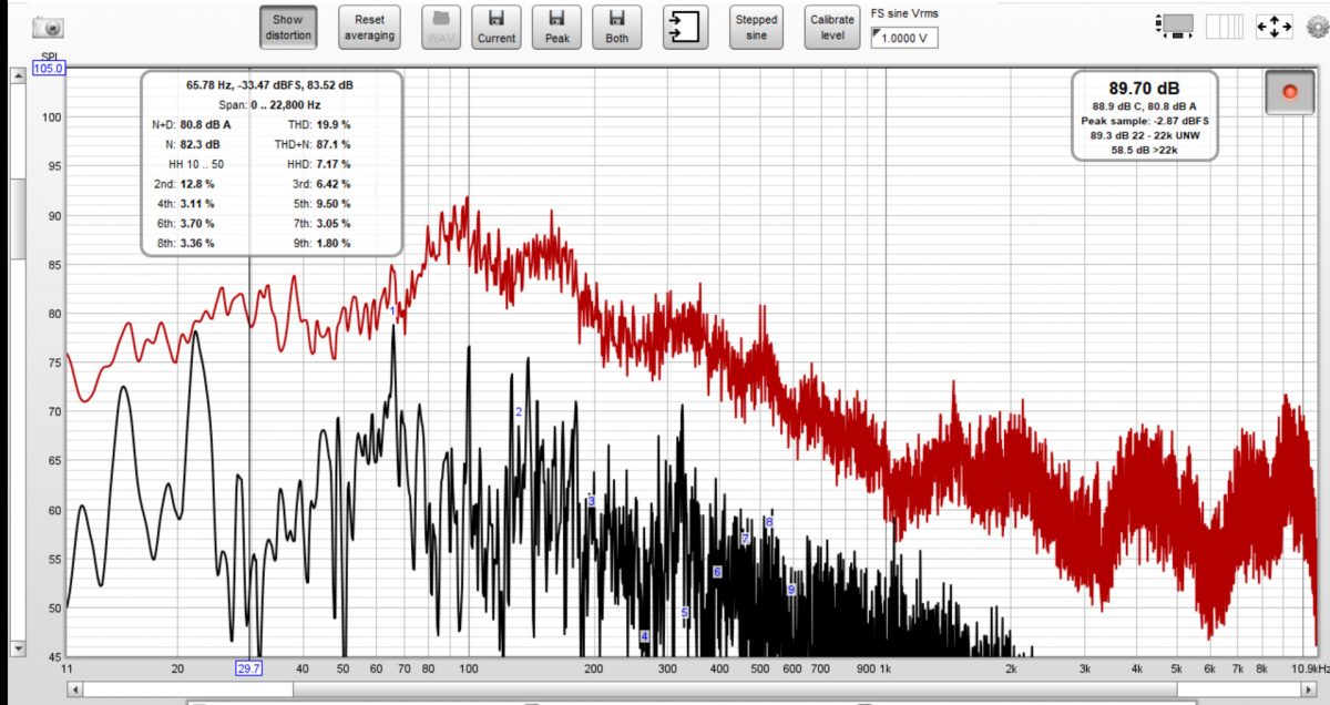 DSPを調整してみよう！ – TRUIM BLOG